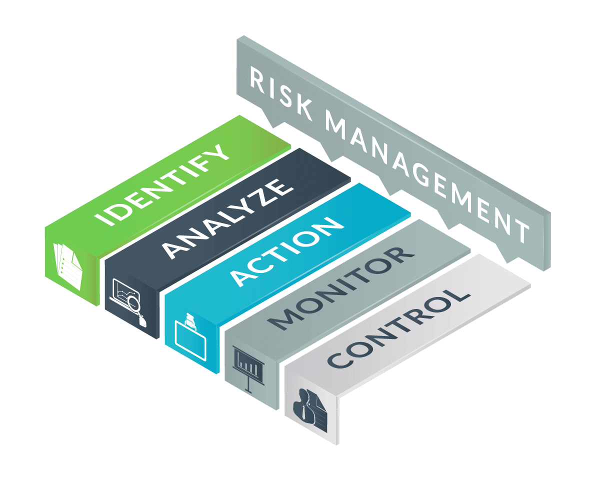 Risk Management – Practice Protection